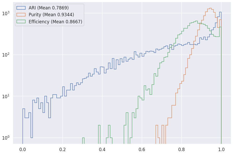 Shared metrics — lartpc_mlreco3d Tutorials