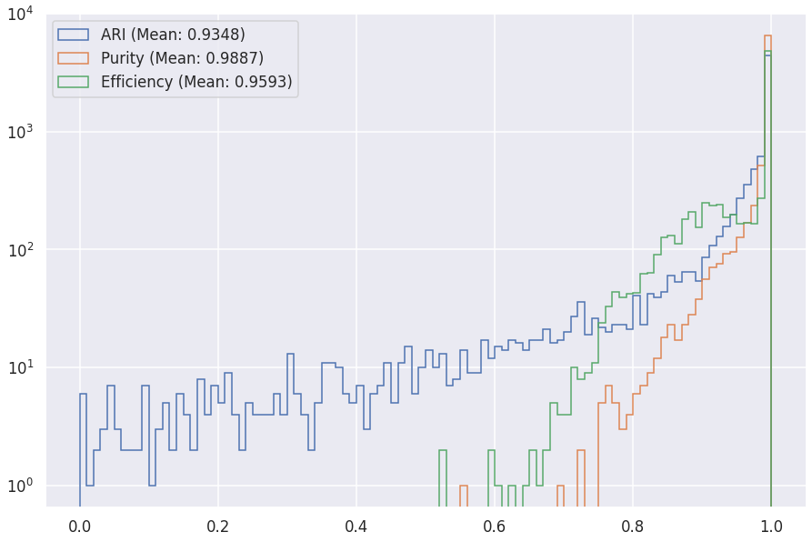 Shared metrics — lartpc_mlreco3d Tutorials