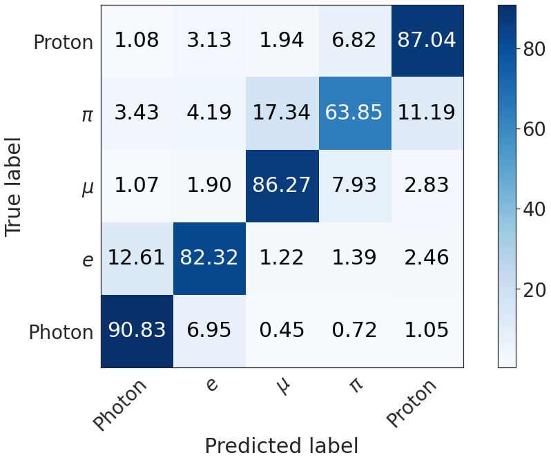 Shared metrics — lartpc_mlreco3d Tutorials